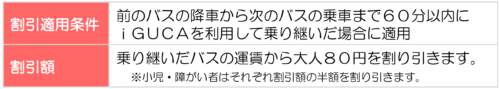 地域連携ICカード「iGUCA（イグカ）」ご利用ガイド | 岩手県北バス（公式サイト）路線バス・高速バス・貸切バスの情報
