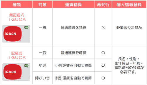 地域連携ICカード「iGUCA（イグカ）」ご利用ガイド | 岩手県北バス（公式サイト）路線バス・高速バス・貸切バスの情報