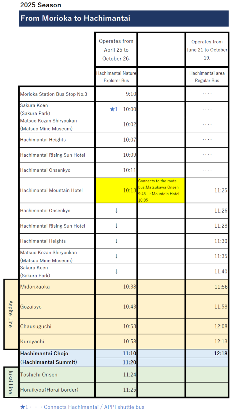 Timetable for access to the summit of Hachimantai & Hachimantai Nature ...